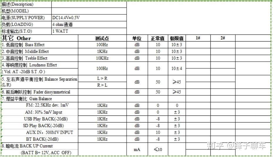 车载音频科普(八)—座舱音频关键指标参数 - 知乎