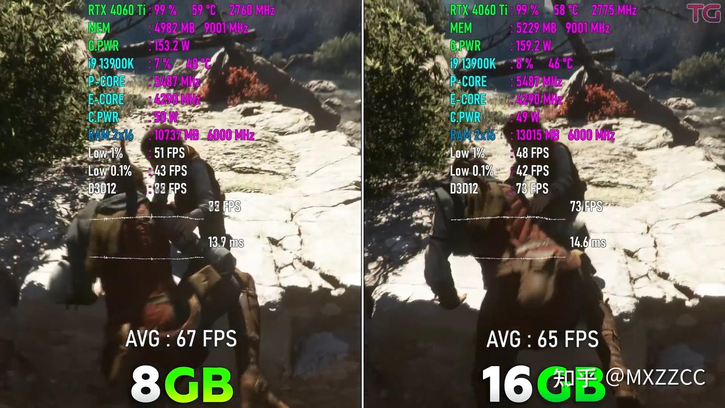 【4060Ti 16G VS 4060Ti 8G】2K最高画质 游戏帧数对比测试 DLSS2、3 ：OFF - 知乎