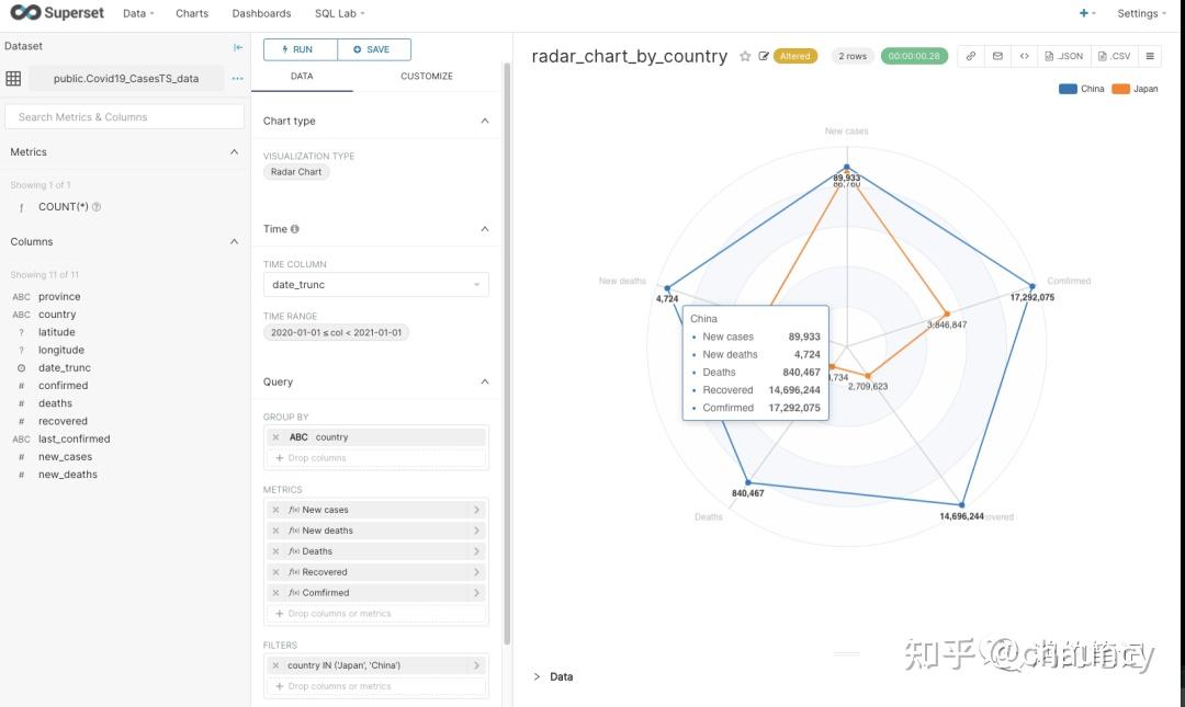 漫谈 Superset 的新发展 - 知乎