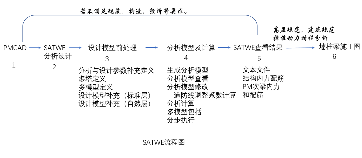PKPM-SATWE-第1期 - 知乎