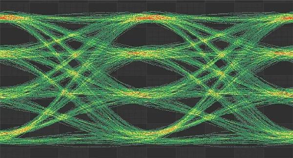 通信应用笔记：PAM4信号优化和O波段光纤放大 - 知乎