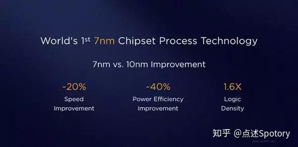 碾压骁龙845？华为麒麟980处理器全解析 - 知乎