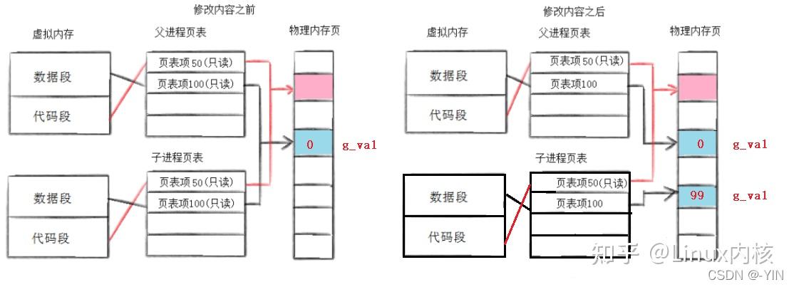 Linux 内存管理 详解（虚拟内存、物理内存，进程地址空间） - 知乎