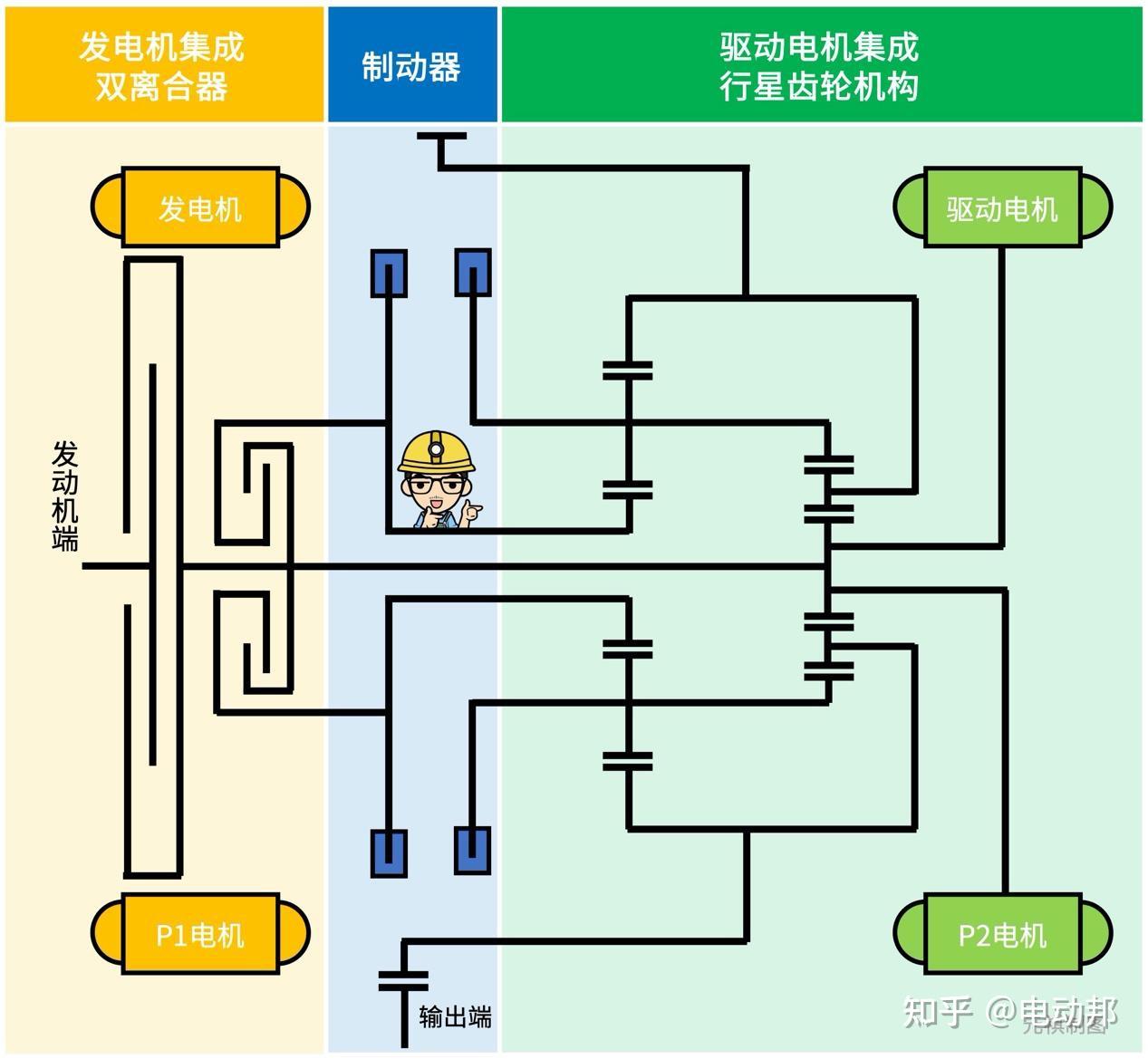干货 | 一篇看懂吉利雷神DHT Pro - 知乎