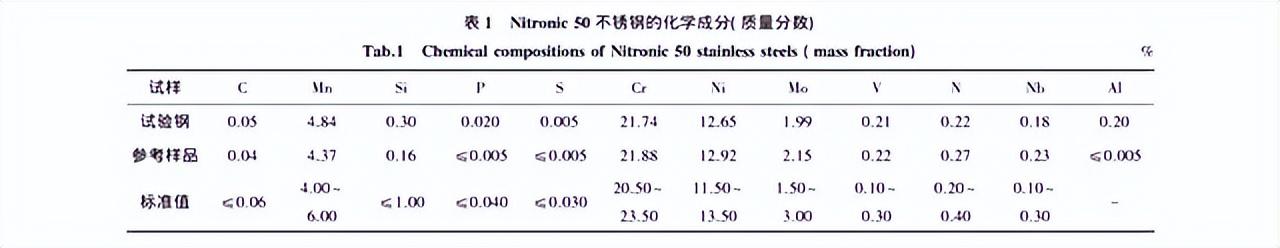 XM-19在常温下合金的机械性能 - 知乎