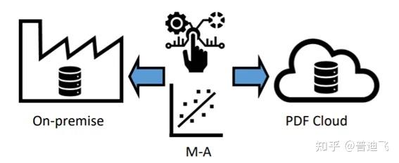 普迪飞Exensio®数据分析平台|铸就良率提升与量产加速之路 - 知乎