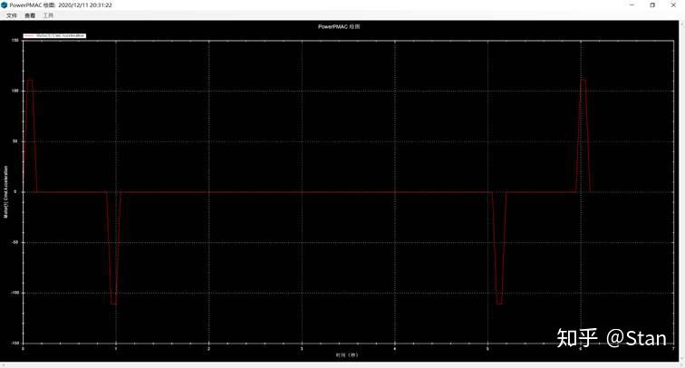 CK3M自定义伺服算法开发的简单流程 - 知乎