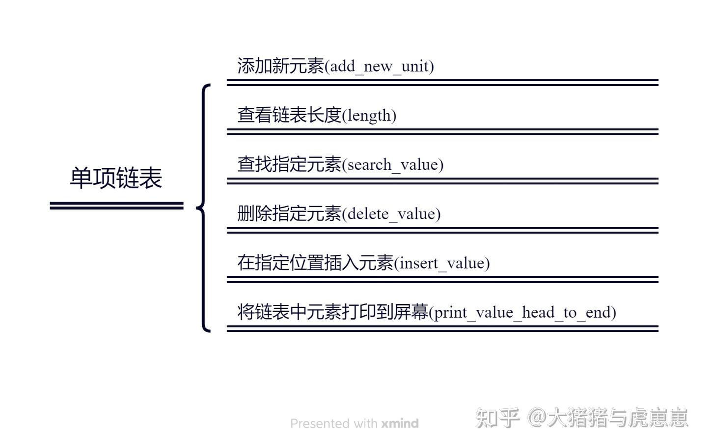 数据结构 单向链表基于python3 知乎 1386