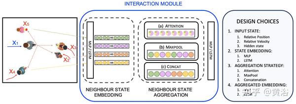 一些轨迹预测和行为规划的开源代码集 - 知乎