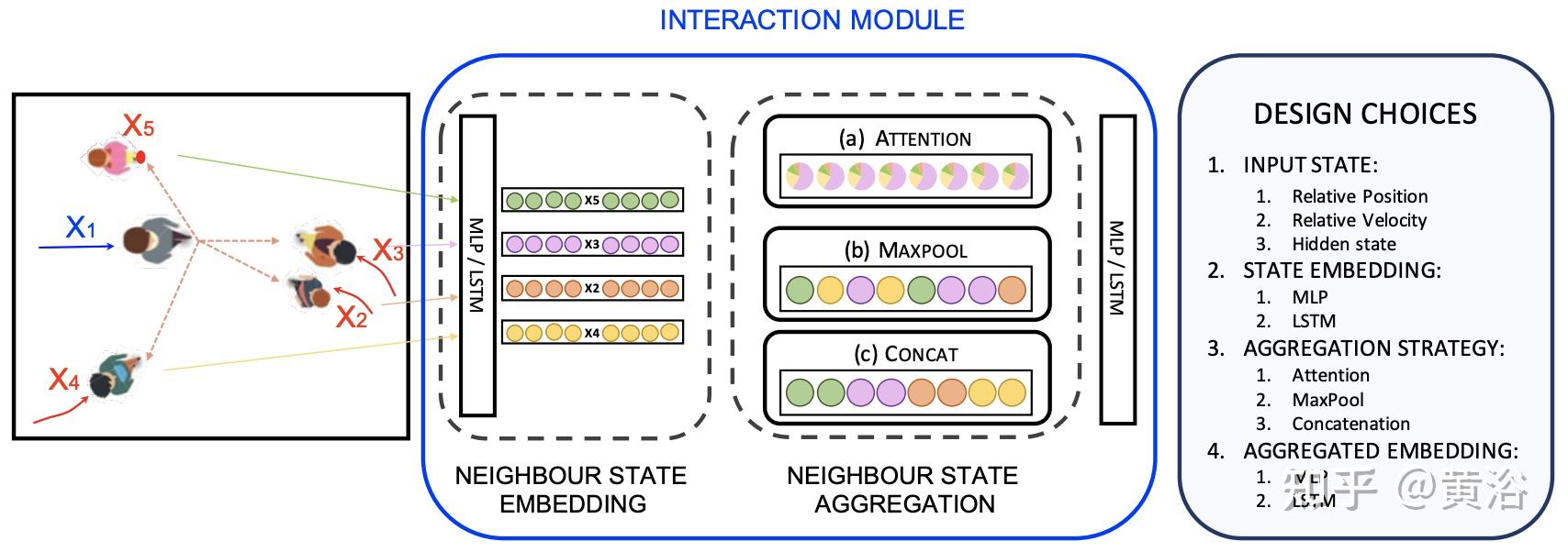 一些轨迹预测和行为规划的开源代码集 - 知乎