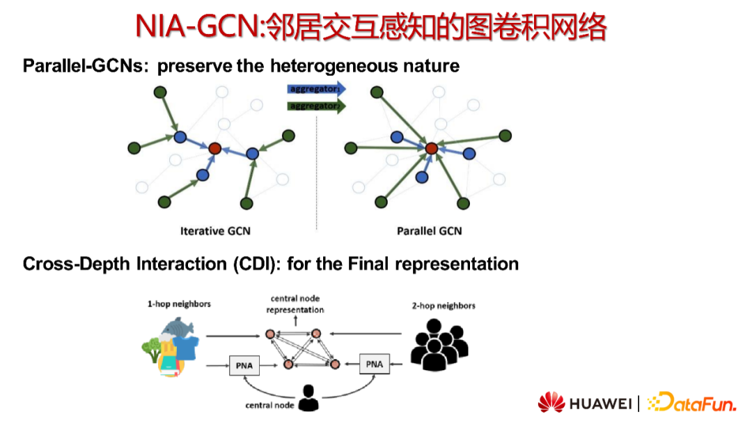 华为GCN模型：图神经网络在推荐系统中的应用 - 知乎