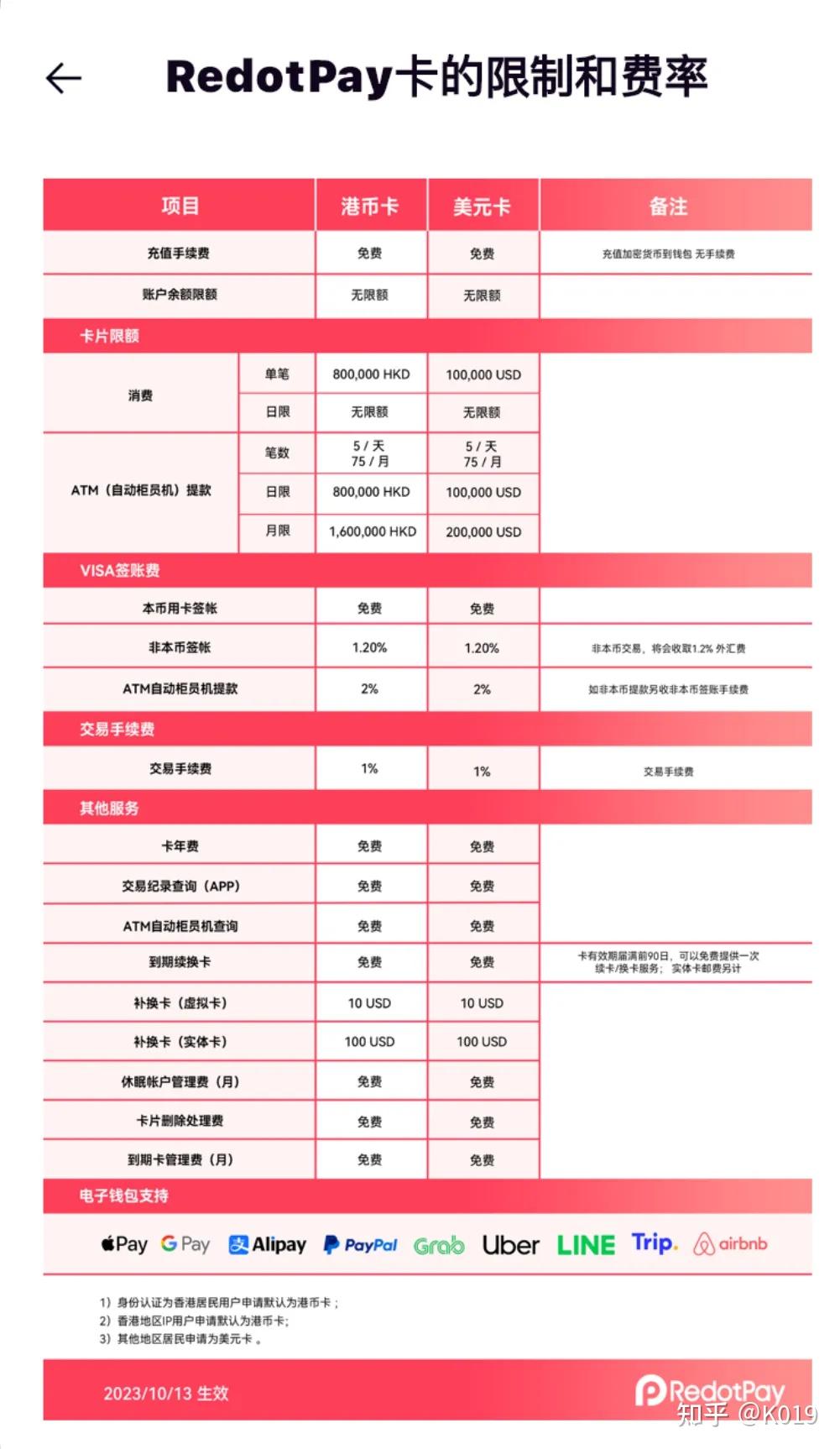 redopay (小红卡) - 知乎