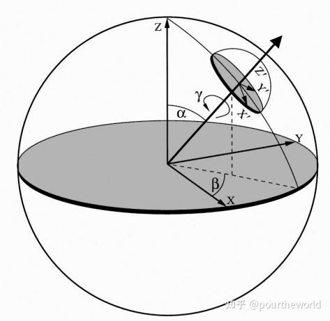 IBL Diffuse BRDF Integration - Spherical Harmonics - 知乎