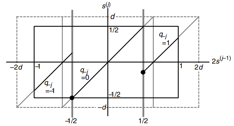 零基础初学Chisel经验 - 知乎