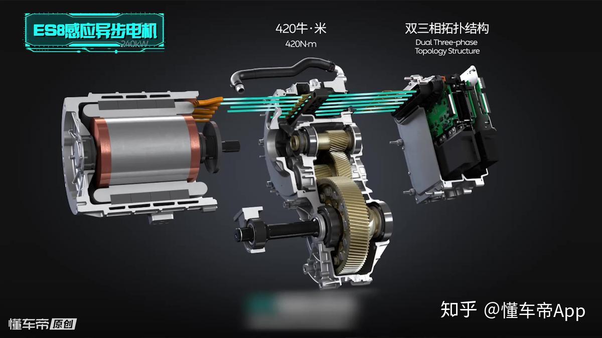 如何评价蔚来 ES6？ - 知乎