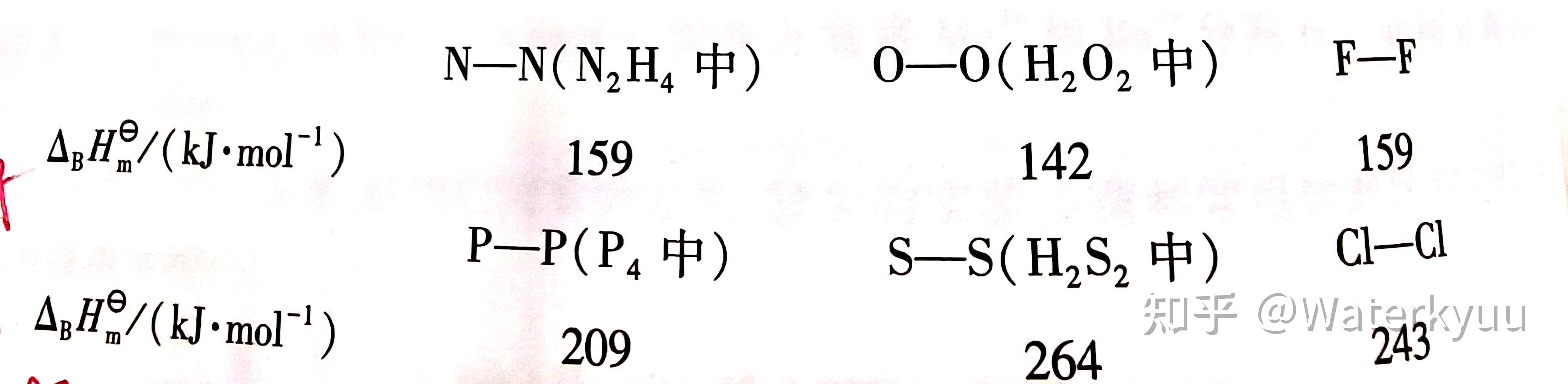 无机化学笔记p区元素 - 知乎