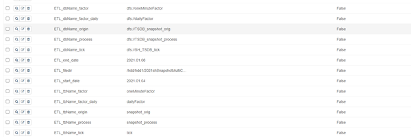 DolphinDB +Python Airflow 高效实现数据清洗 - 知乎