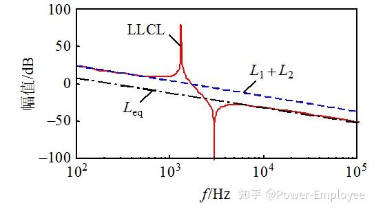 逆变器滤波器设计研究（LCLLC滤波器*****） - 知乎