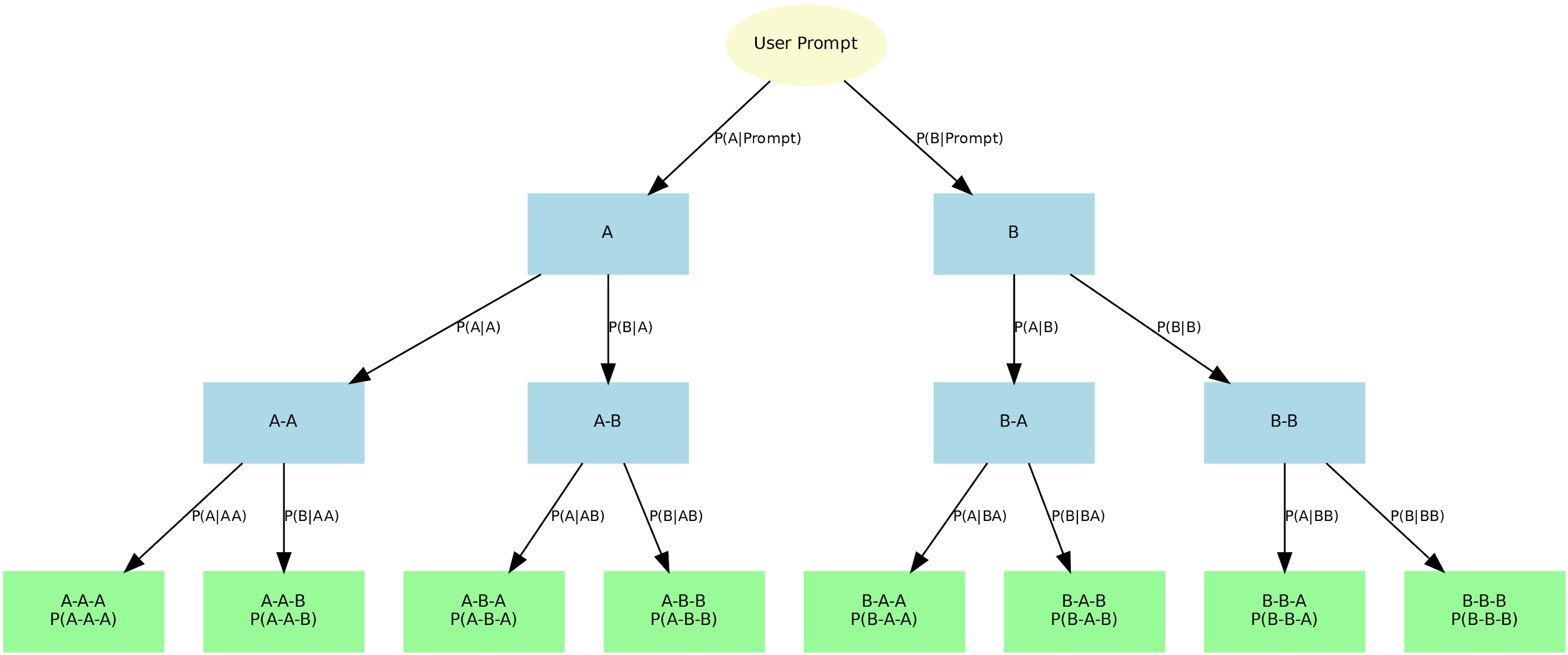 LLM / vLLM : Sampling / 采样介绍 - 知乎
