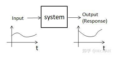 RC电路的应用（三）：基于LTI ROM的热管理仿真 - 知乎