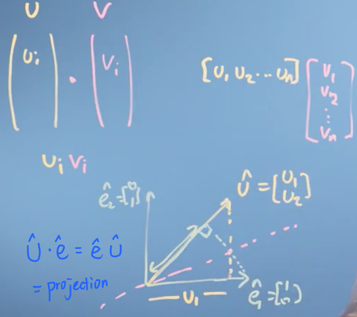 图解线性代数：einstein summation convention and dot product的对称性 - 知乎