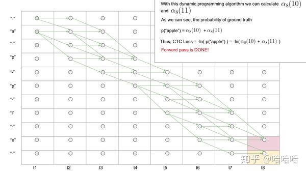 CTC loss - 知乎
