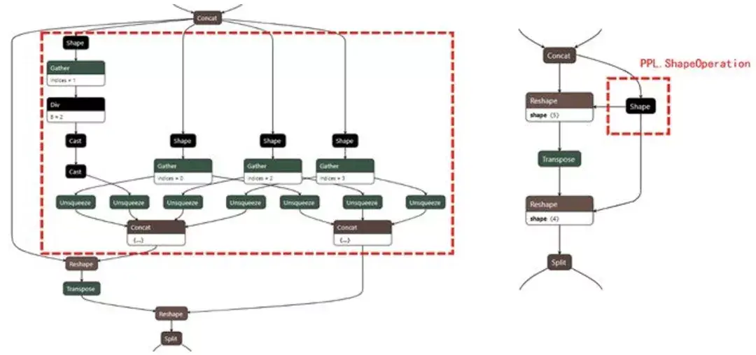 OpenPPL 公开课丨OpenPPL CUDA 技术解析 - 知乎