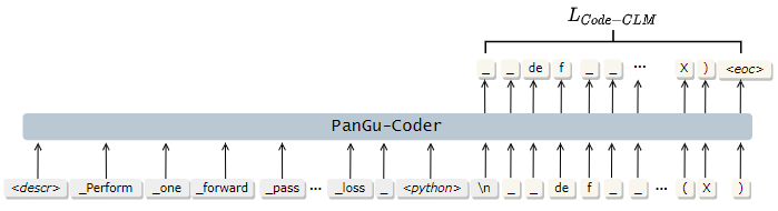 PanGu-Coder：函数级的代码生成模型 - 华为云开发者联盟 - 博客园