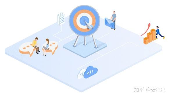 TAPD你了解多少？它有哪些功能？一文读懂腾讯TAPD - 知乎