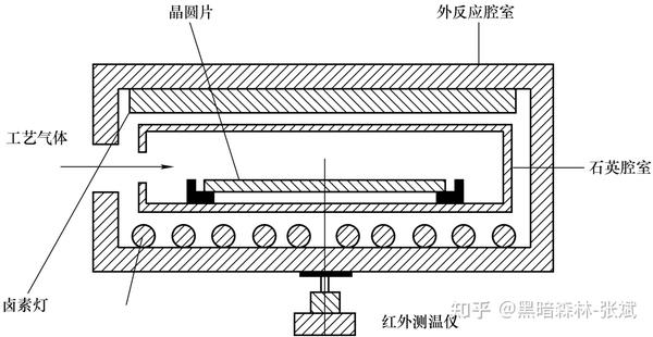 《芯片制造：半导体工艺与设备》-笔记 - 知乎
