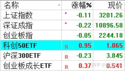 算力ETF，8家基金公司一起抢，真香？ - 知乎