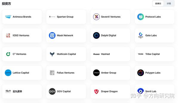 Cyber(CyberConnect)是什么？最新调研来了 - 知乎