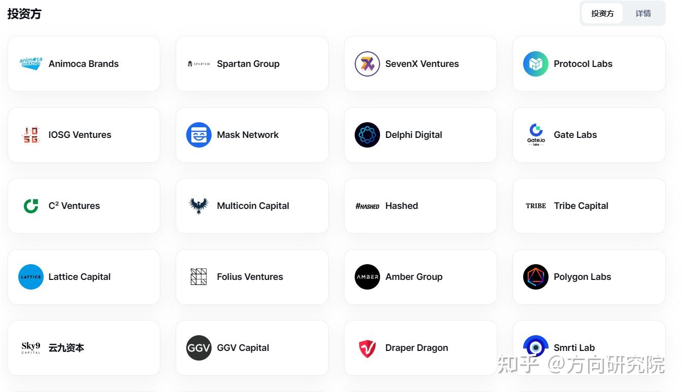 Cyber(CyberConnect)是什么？最新调研来了 - 知乎