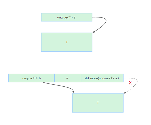 C++面试八股文：什么是智能指针？ - 知乎