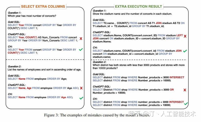 Nl2sql进阶系列5:论文解读业界前沿方案(din Sql、c3 Sql、dail Sql)、新一代数据集bird Sql解读 知乎