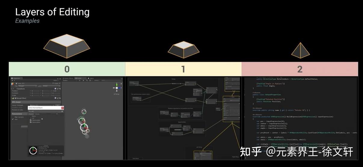 Unity 视觉特效系统 VEG Visual Effect Graph 初步使用体验 （一） - 知乎