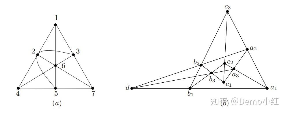 【图论】gtm244 Graph Theory - Bondy J.A. Murty U.S.R 第一章 图 笔记 - 知乎
