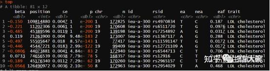 详细解读！利用IEU数据库进行GWAS-GWAS共定位分析 - 知乎