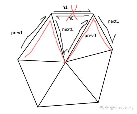 openmesh - src - trimesh delete and add elements - 知乎