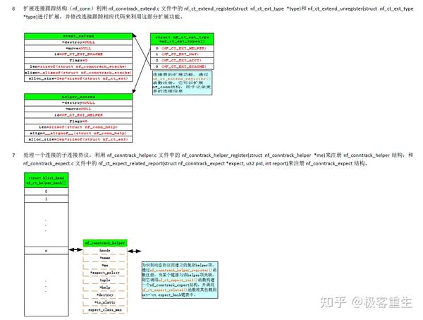 深入理解netfilter框架|分享经典PDF - 知乎