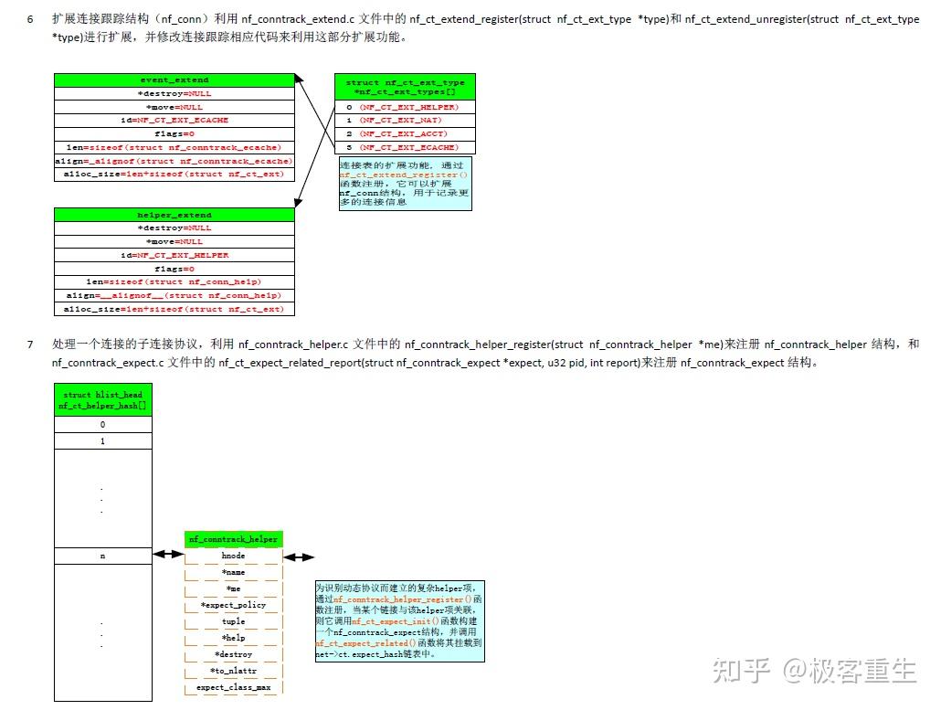 深入理解netfilter框架|分享经典PDF - 知乎