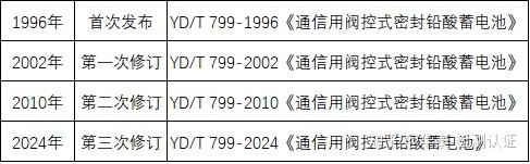 《YD/T 799-2024通信用阀控式铅酸蓄电池》新标准已更新-华泰源通 - 知乎