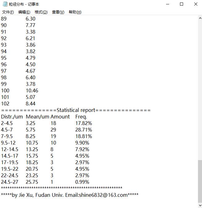 如何作粒径分布图？ - 知乎