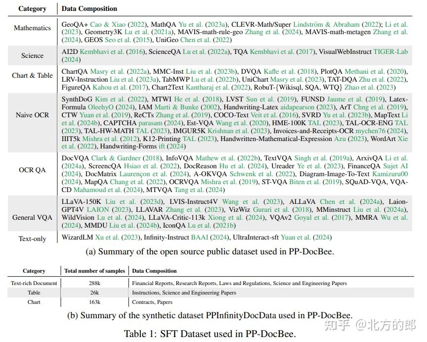 解读PP-DocBee的多模态创新技巧 - 知乎