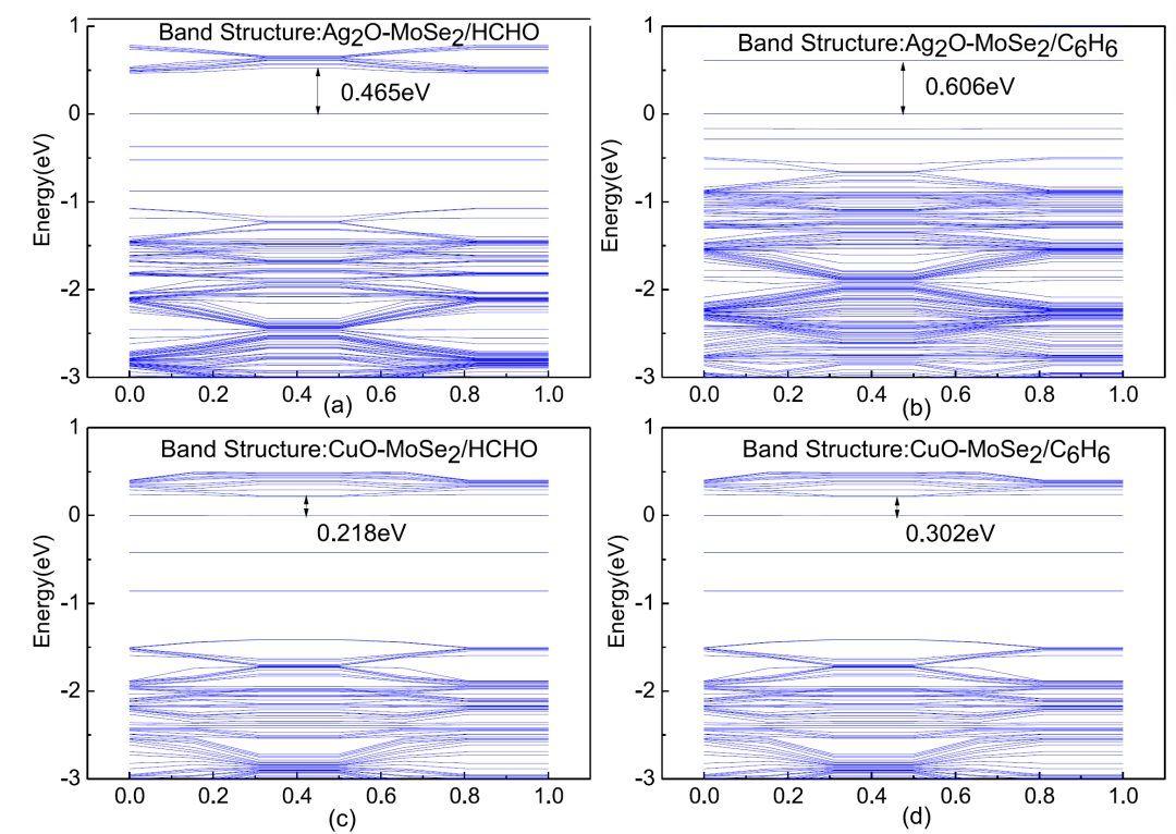 ACS ANM：DFT计算吸附结构、吸附能、电荷转移、能带和态密度等 - 知乎