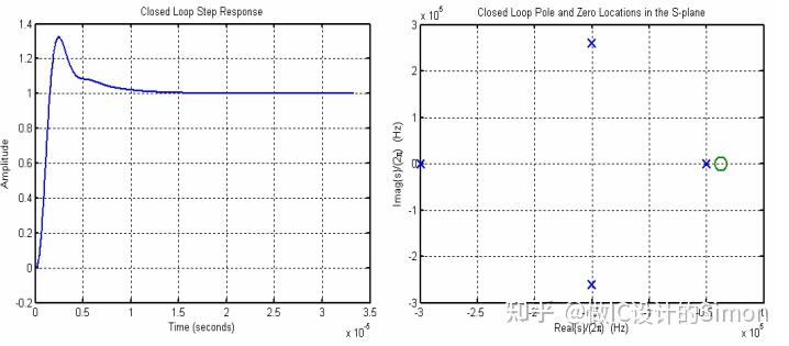 CppSim 1 - PLL设计 - 知乎