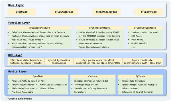 研究进展 | DeepFlame—深度学习赋能的燃烧反应流模拟开源软件 - 知乎