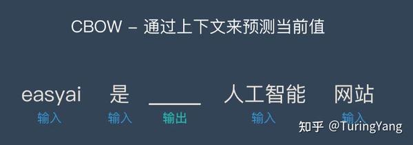 word2vec模型理解（笔记） - 知乎