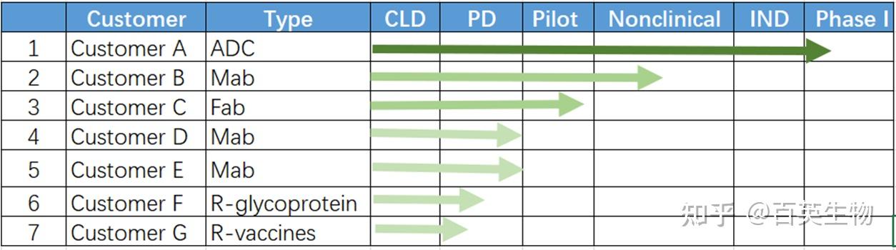 全球商业化亚授权的CHOK1BN宿主细胞，保证您申报无忧 - 知乎