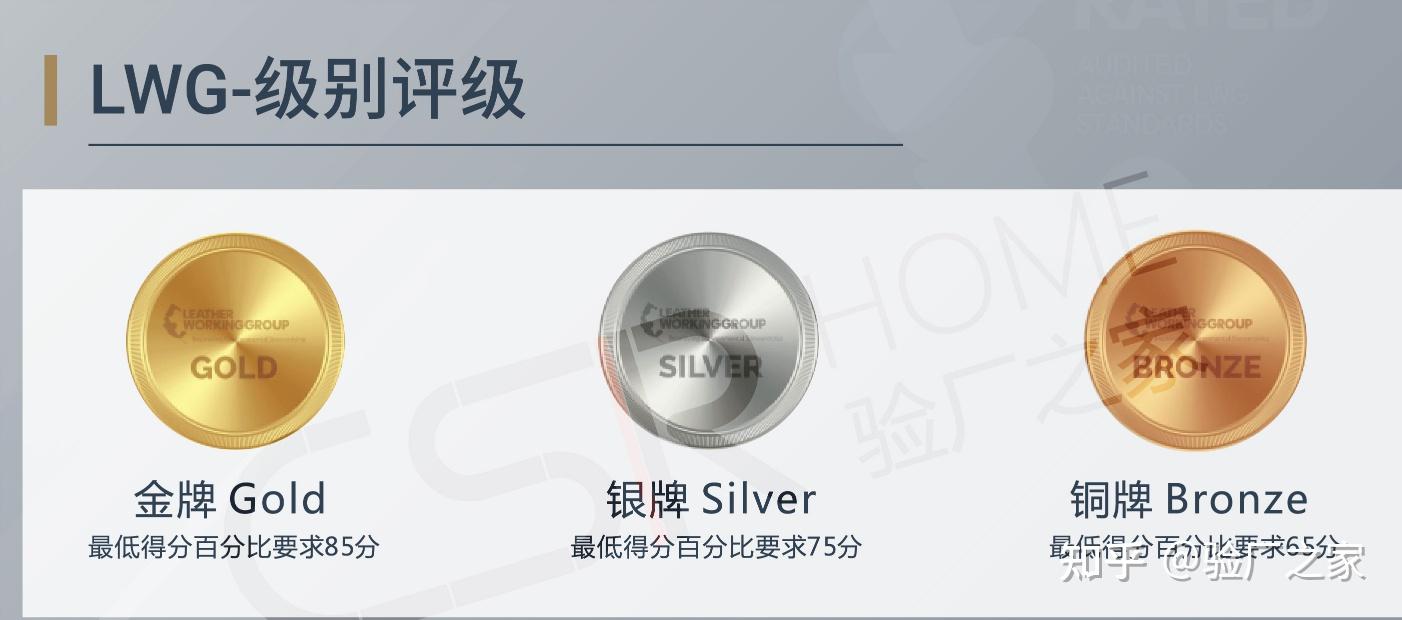 什么是LWG真皮认证？ - 知乎